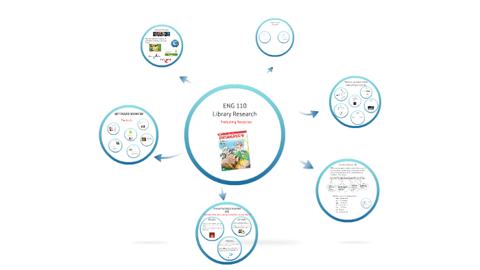 ENG 110 by on Prezi