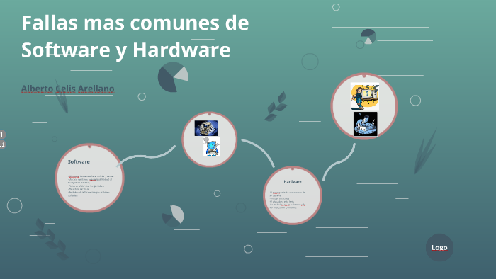 Fallas mas comunes de Software y Hardware by Alberto Celis Arellano on ...