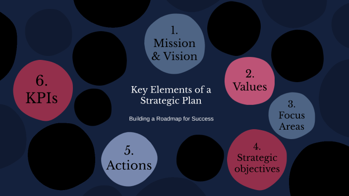 Key Elements of a Strategic Plan by Tailey Chandler on Prezi