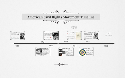 American Civil Rights Movement Timeline by Ian Wiggs on Prezi