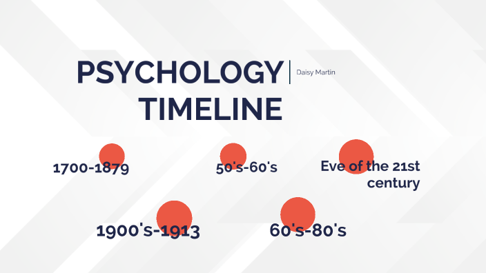 Psychology timeline by daisy martin on Prezi
