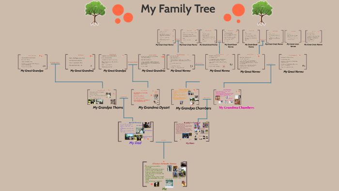 Christian A Thomas Family Tree Chambers/Thomas by Brenda Chambers on Prezi