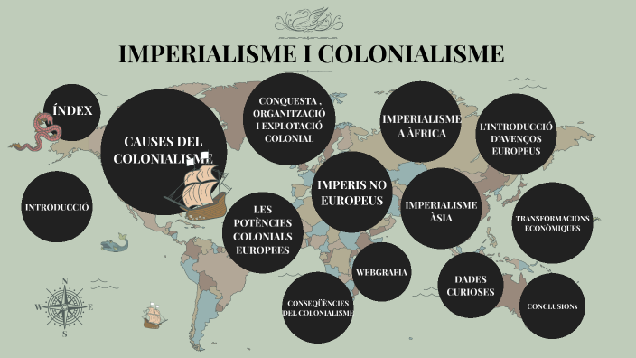 Imperialisme i colonialisme by marina mitadiel aso on Prezi