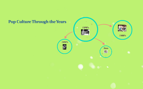 Pop Culture through the Years by Jenn Megan on Prezi