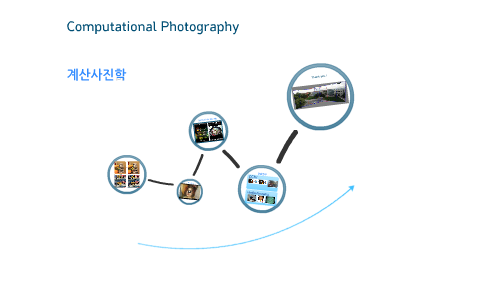 computational photography by 종운 김 on Prezi