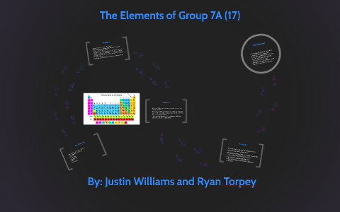 The Elements of Group 7A by Justin Williams on Prezi