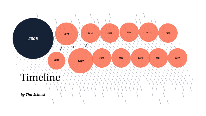 Tim's Timeline by Tim S on Prezi