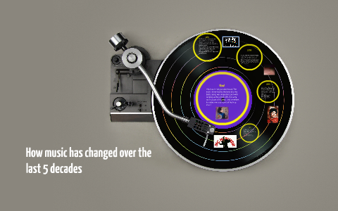 How music has changed over the last decades by on Prezi