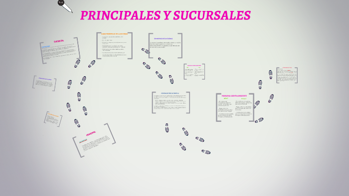 MATRIZ Y SUBSIDIARIA by Jenniffer Beltrán on Prezi