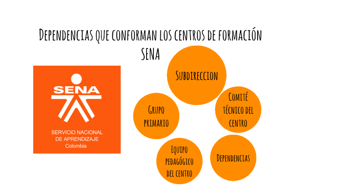 Dependencias que conforman los centros de formación SENA by Diego ...