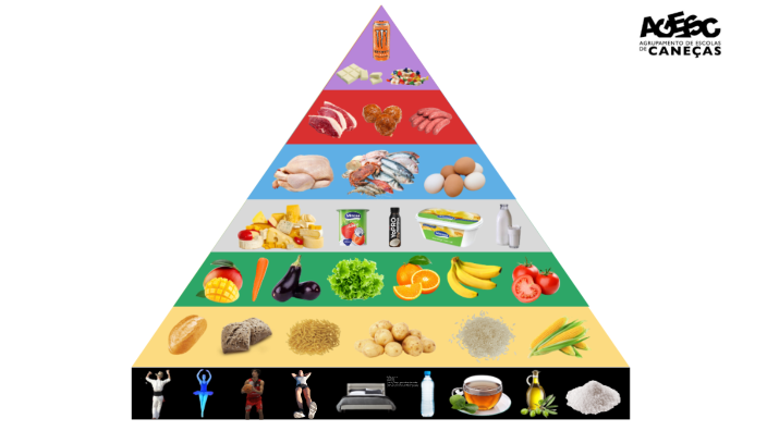 Mediterranean Diet Pyramid by Inês Henriques on Prezi