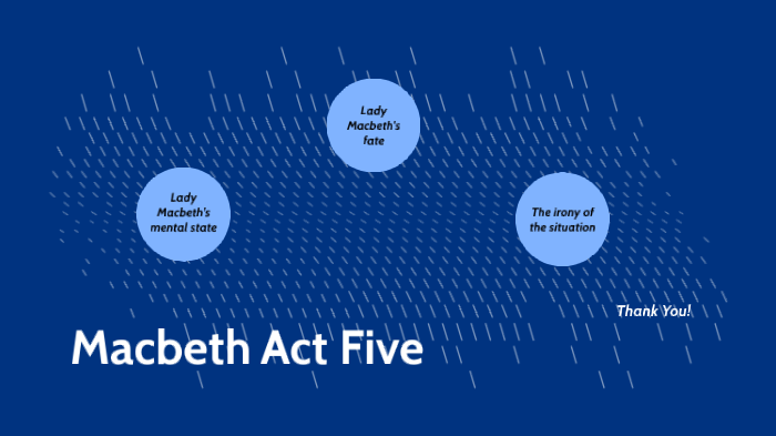 Macbeth Act Five Project by WILLIAM SLOTH on Prezi