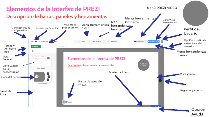 Elementos de la Interfaz de PREZI by josefina aguilar on Prezi