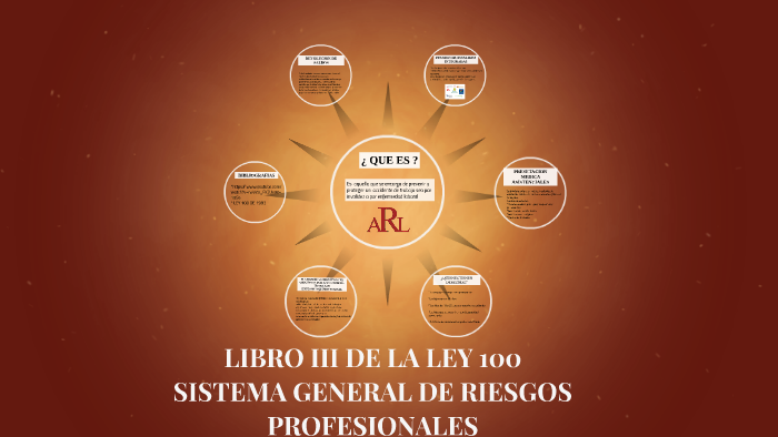 LIBRO III DE LA LEY 100 by Laura Bedoya on Prezi