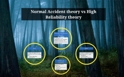 Normal accident theory vs High reliability theory by Igor Petrenko on Prezi