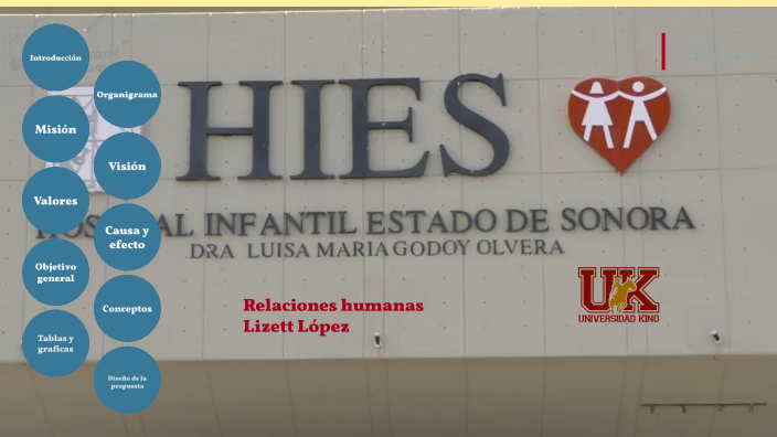 Trabajo final relaciones Humanas by lyzz lopez on Prezi