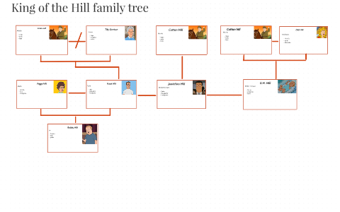 King of the Hill family tree by Omar Munoz on Prezi