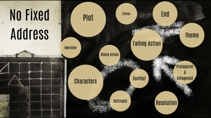 Vicky - No Fixed Address by vicky