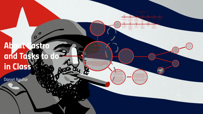 Castro Consolidation and maintenance of power. by Daniel Jose Aguilar ...