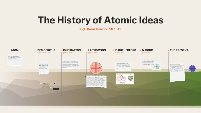 The History of Atomic Ideas by Güçlü Dönmez on Prezi
