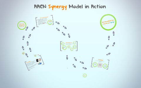 AACN Synergy Model in Action by Lindsey Siefferman on Prezi