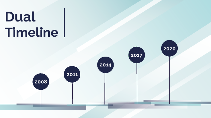 Dual Timeline by Brianna k on Prezi