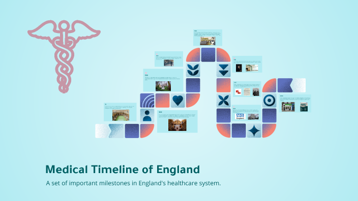 Medical Timeline of England by Hannah Laney on Prezi
