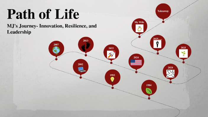 Path of Life MJ's Journey- Innovation, Resilience, and Leadership by ...