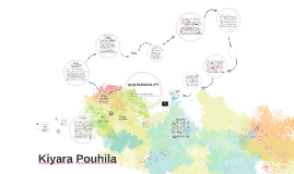 Home Economics by Kiyara Pouhila on Prezi