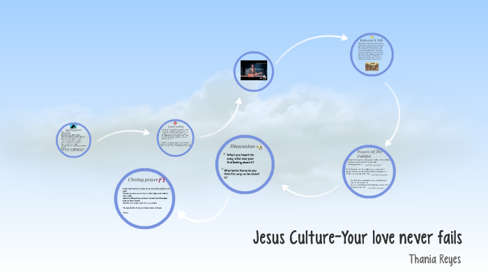 Jesus Culture-Your love never fails by Thania reyes on Prezi