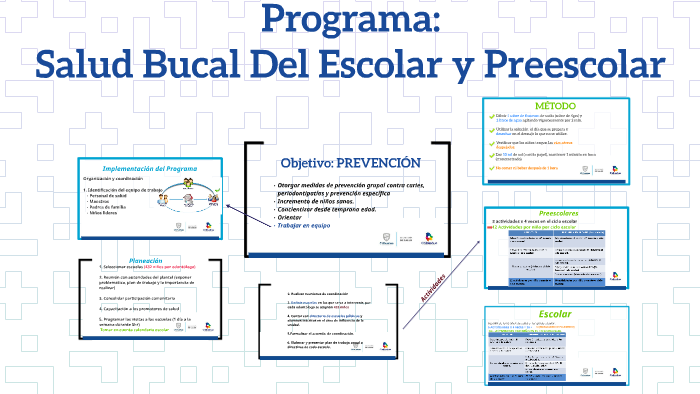 Programa: Salud Bucal Del Escolar y Preescolar by elda loya tarin on Prezi