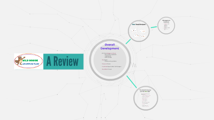 Wild Woods Adventure Park: A Review by Laura Böttner on Prezi