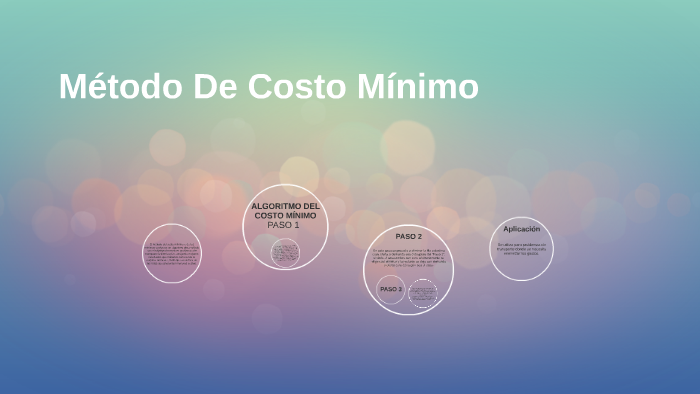 El método del costo mínimo o de los mínimos costos es un alg by 'Edgar ...