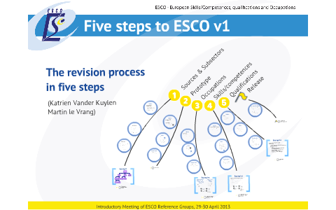 Five steps to ESCO v1 by Martin le Vrang on Prezi
