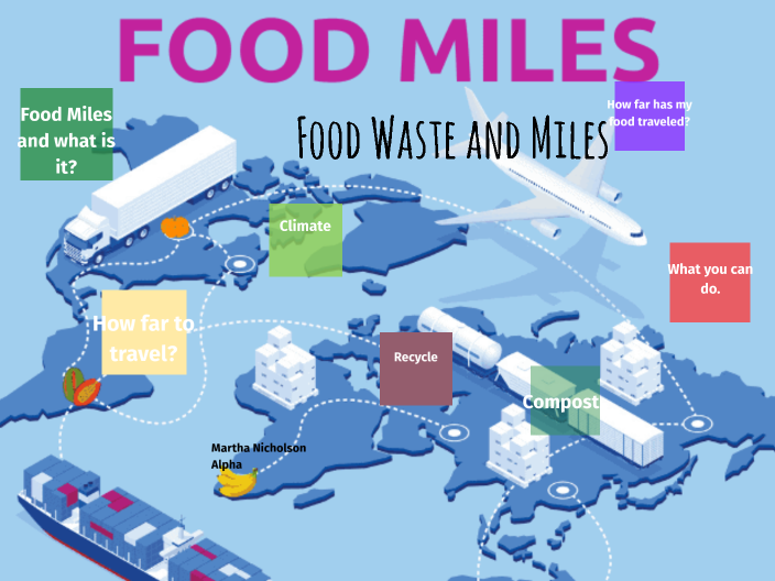 Food Miles and Waste by Martha Nicholson on Prezi