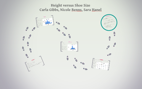 Height versus Shoe Size by on Prezi