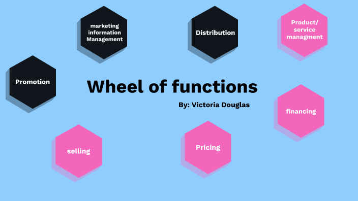 wheel of functions by Victoria Douglas on Prezi