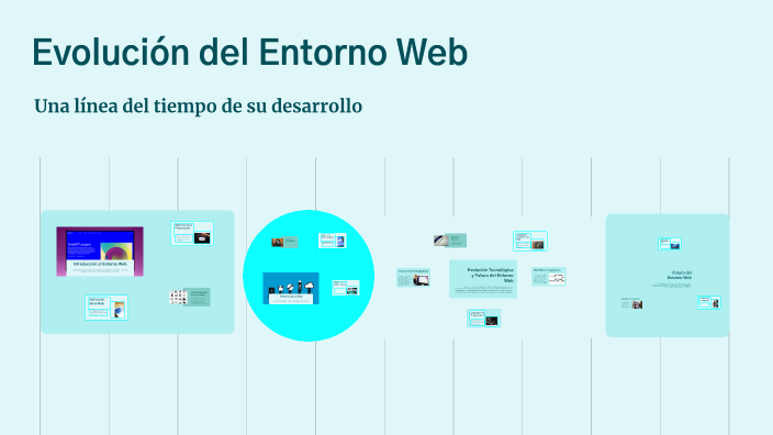Evolución del Entorno Web by leos carrera trejos on Prezi