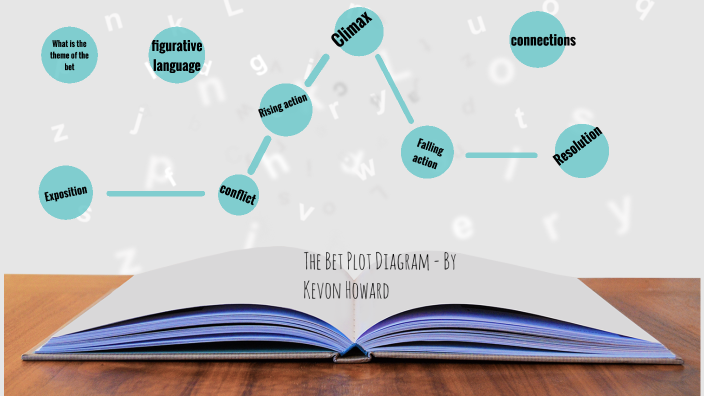 The bet plot diagram By Kevon Howard by Kevon Howard on Prezi