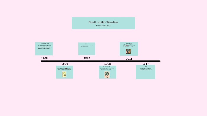 Scott Joplin Timeline by Mackenzie Jones on Prezi