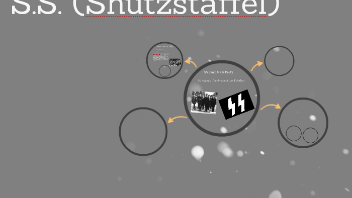 S.S. (Shutzstaffel) by matthew duez on Prezi
