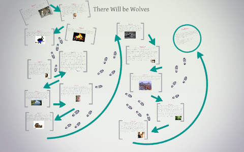 There Will be Wolves by Ciara F on Prezi