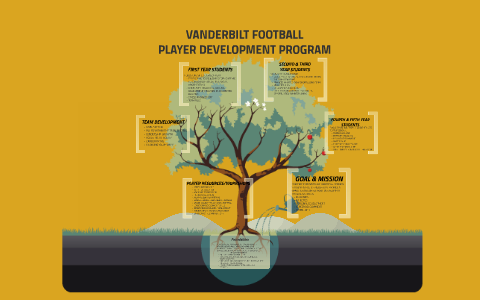 VANDERBILT FOOTBALL PLAYER DEVELOPMENT PROGRAM by Jason Grooms on Prezi