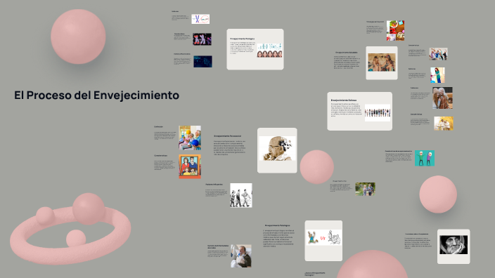 El Proceso del Envejecimiento by Edwin Trinidad Castañeda Mascorro on Prezi