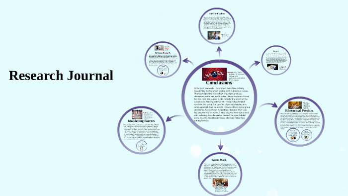 Research Journal Draft by Meg Weaver on Prezi