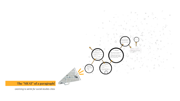 The "MEAT" of a paragraph! by Patricia Lorenzen on Prezi