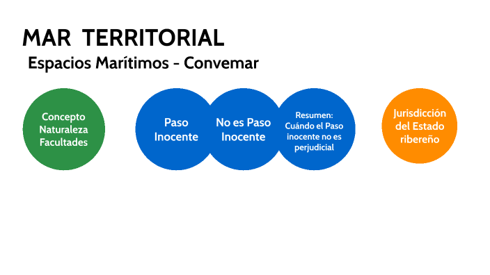 MAR TERRITORIAL by Juani Soledad on Prezi