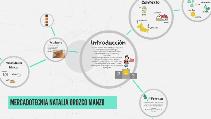 MERCADOTECNIA NATALIA OROZCO MANZO by Natalia Orozco Manzo on Prezi