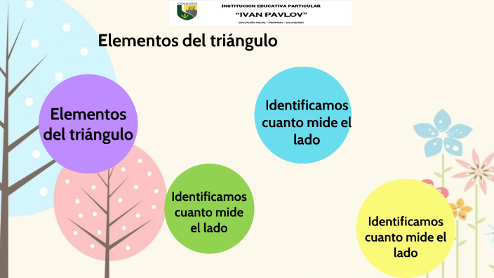 Elementos del triángulo by Maryori Fiorella Rodriguez Benites on Prezi