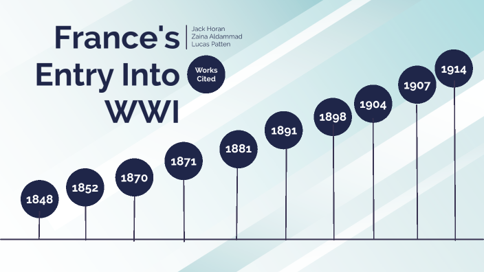 French Timeline by Lucas Patten on Prezi
